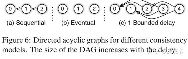 [OSDI'14] Scaling Distributed Machine Learning with the Parameter Server - 知乎