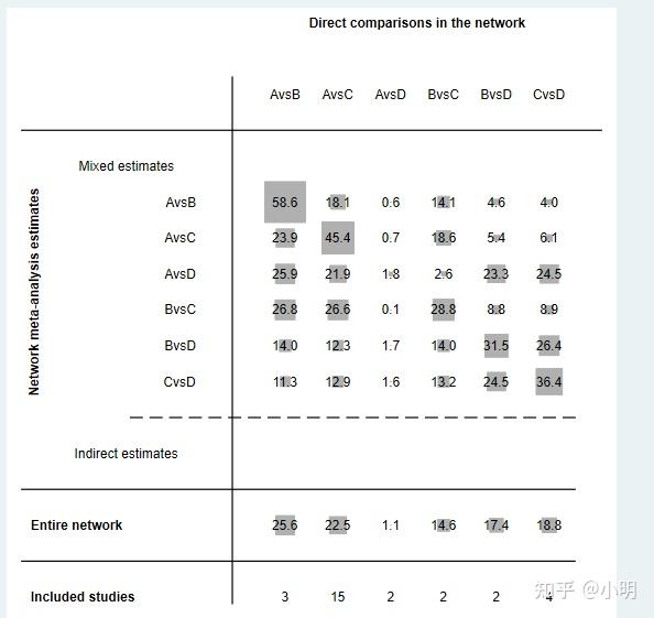 stata实现二分类变量的网状meta分析 - 知乎