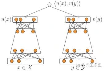 实践DSSM召回模型 - 知乎