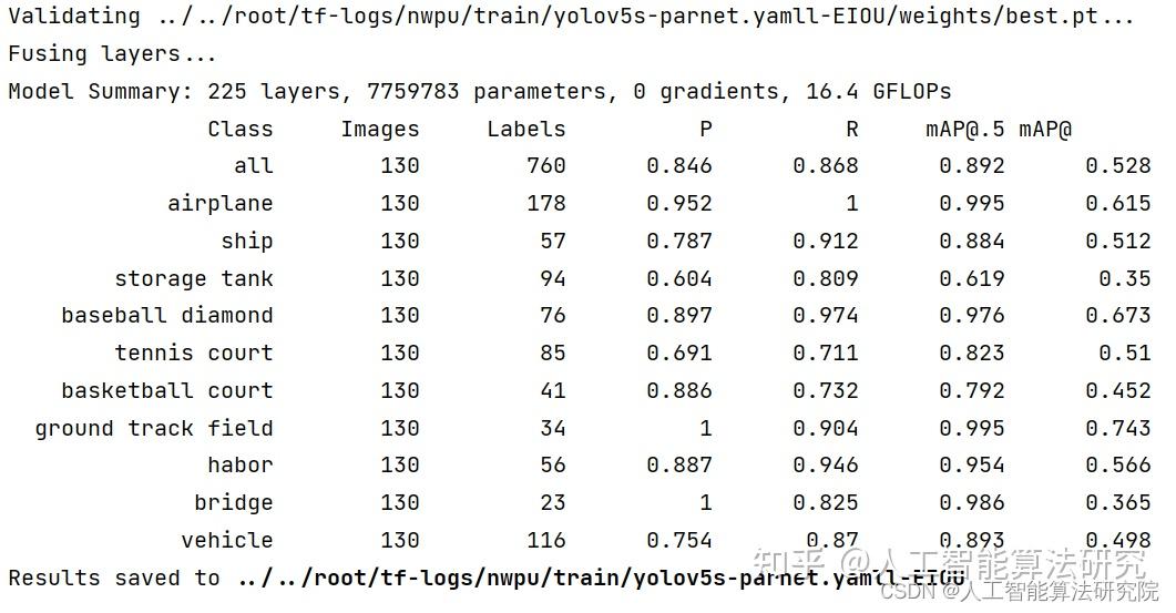 YOLOv8/YOLOv7/YOLOv5/YOLOv4/Faster-rcnn系列算法改进【NO.70】不增加网络深度的轻量化注意力机制 ... YOLOv8/YOLOv7/YOLOv5/YOLOv4/Faster-rcnn系列算法改进【NO.70】不增加网络深度的轻量化注意力机制 ...