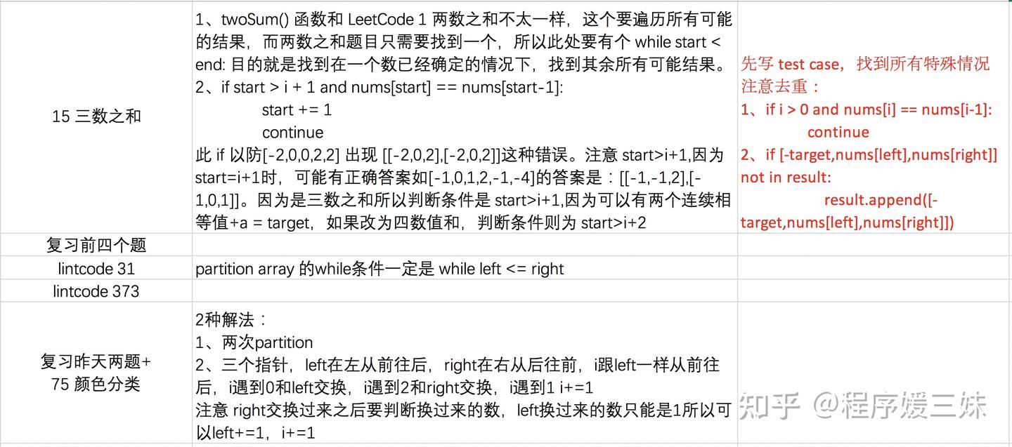 2021 程序媛跳槽记：必刷leetcode算法题（附解题报告） 知乎