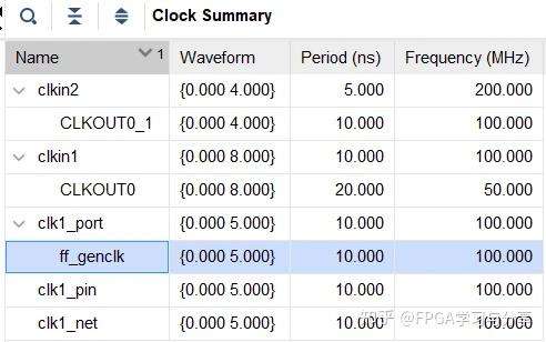 时序约束进阶三：Create_clock与Create_Generated_Clock详解 - 知乎