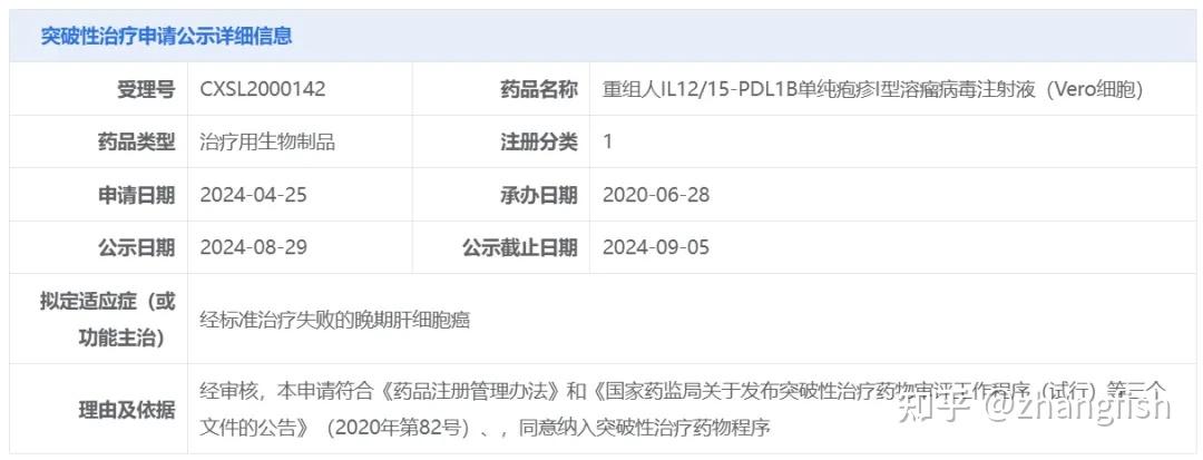 复诺健溶瘤病毒疗法VG161拟纳入突破性治疗品种 - 知乎