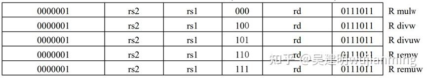 RV64-64位地址指令分析 - 知乎