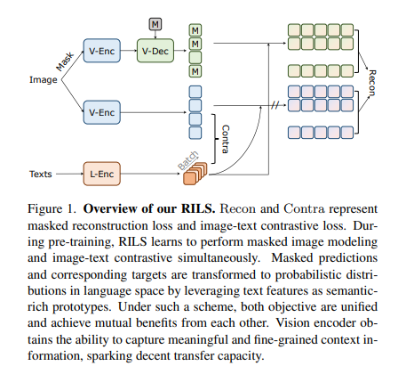 【2023年1月18日】论文分享① - 知乎