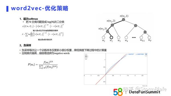主流Embedding算法介绍 - 知乎