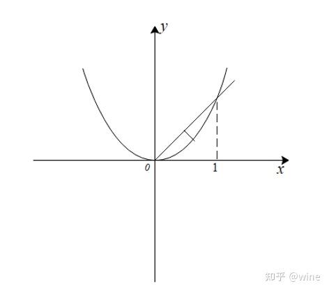 积分中的微元法 - 知乎