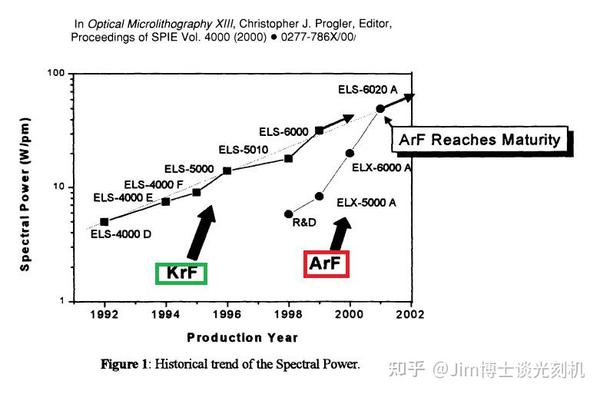 谈谈“我的中国芯”的那些事儿（3）：中国DUV光源如何进阶40W? - 知乎