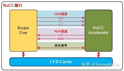 RISC-V指令扩展机制：指令编码、硬件接口与参考案例 - 知乎