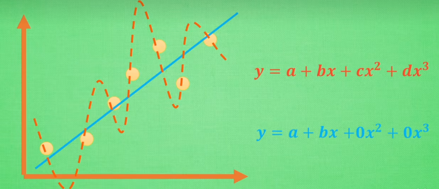 机器学习（2）参数学习基本方法 - 知乎