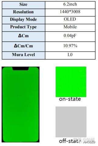 FMLOC产品中Touch金属结构反射Mura的仿真和Design Rule研究（BOE） - 知乎