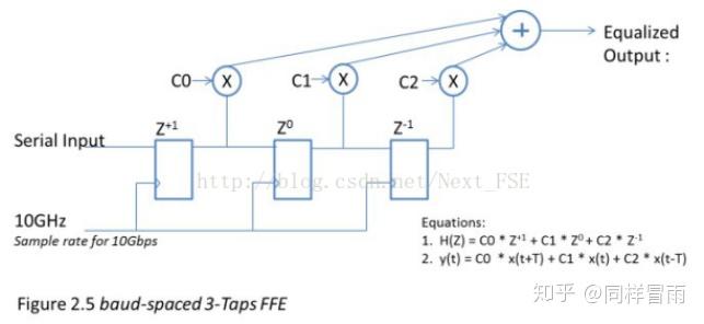 SerDes 简单介绍 - 知乎