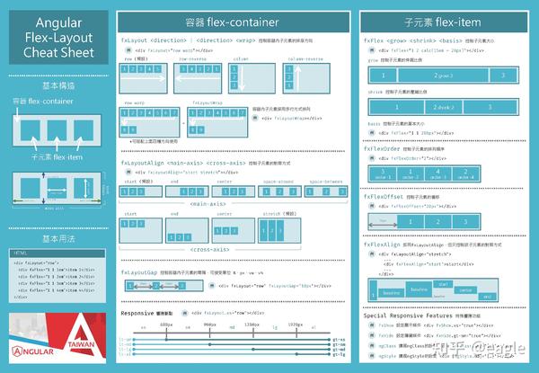Angular Flex Layout使用详解 - 知乎