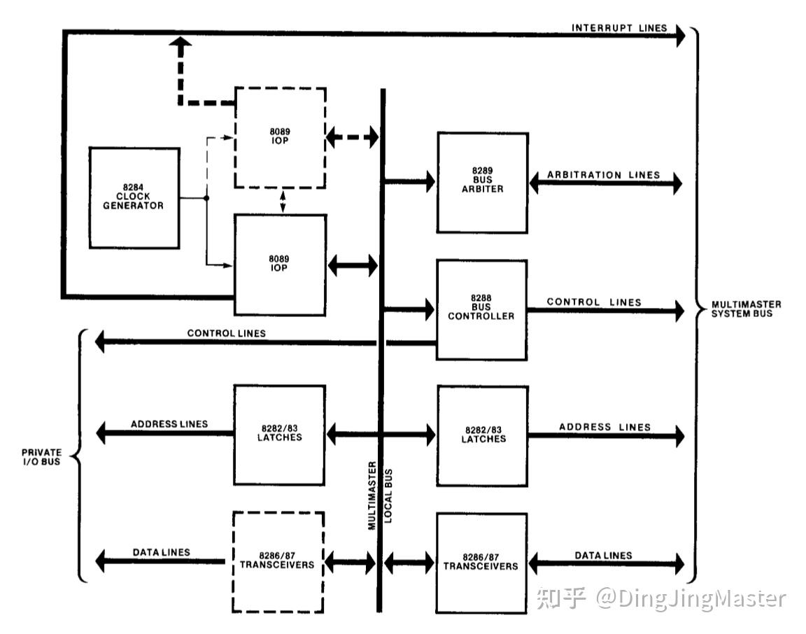 Intel 8086 CPU 介绍 - 知乎