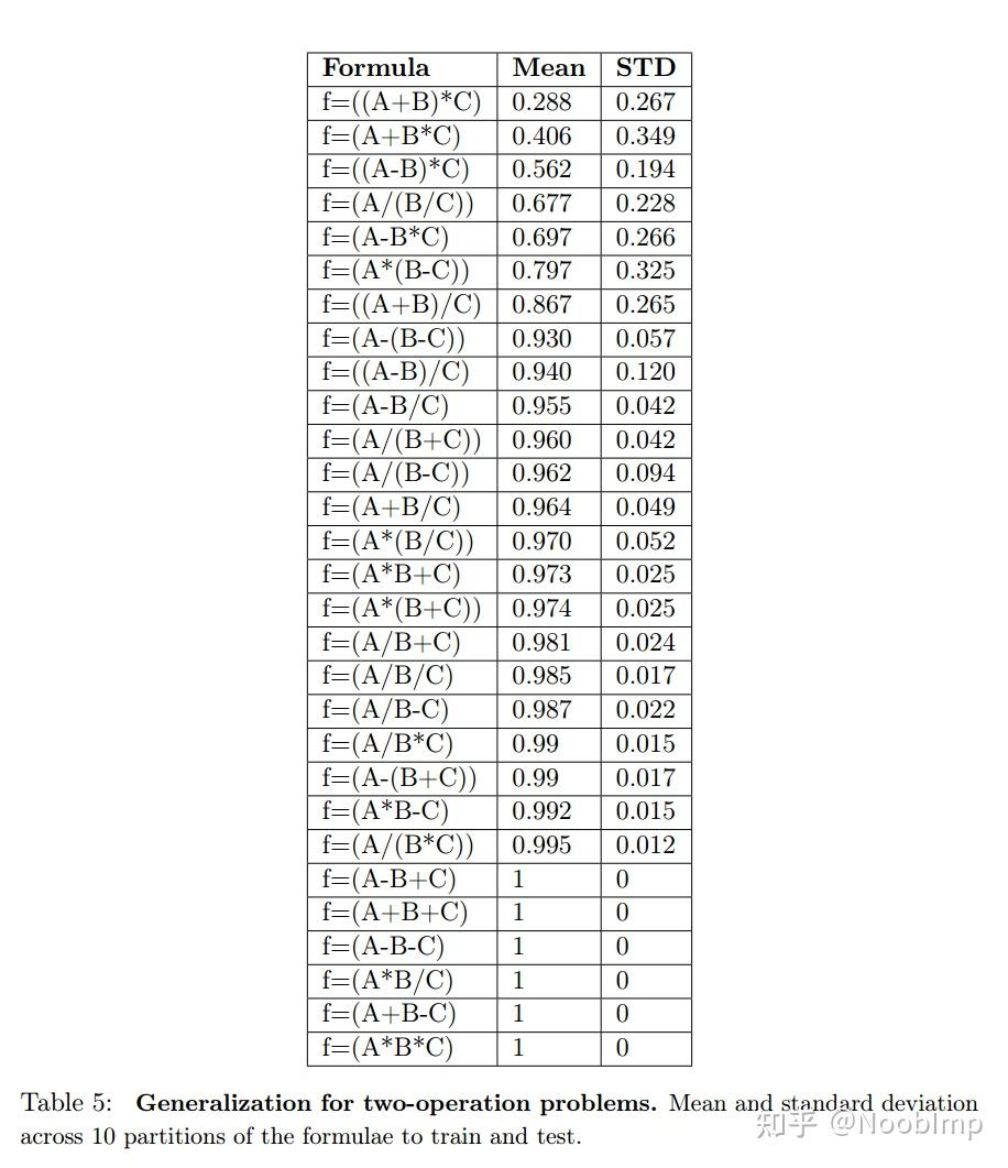 LLM+Tools，几篇LLM使用工具文章速览 - 知乎