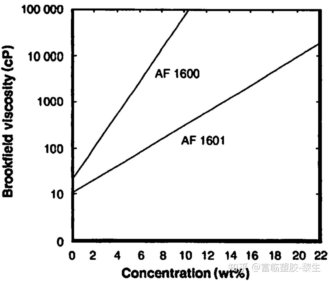 Teflon AF 2400非晶态氟聚合物 - 知乎