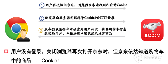 Web客户端追踪（上）—Cookie追踪 - 知乎