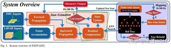 紧耦合LIO综述 | 6篇顶会论文看透紧耦合LIO玩儿法 - 知乎