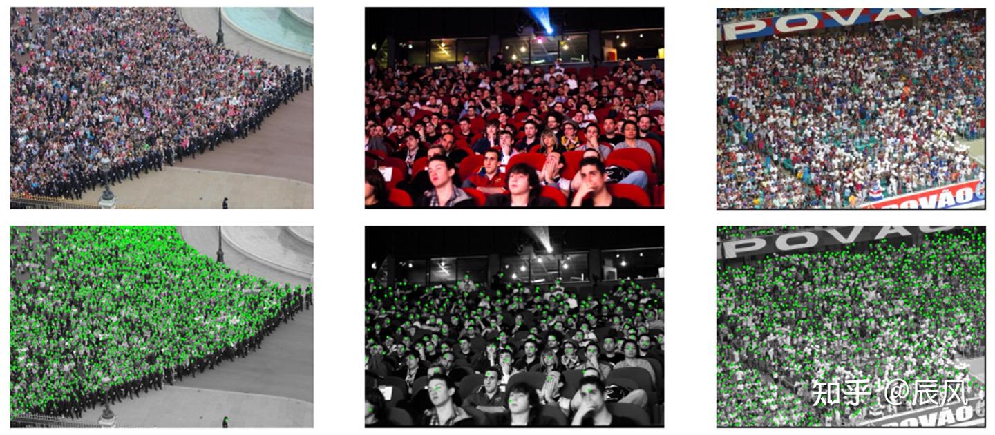 人群计数（Crowd counting）从入门到深入 - 知乎