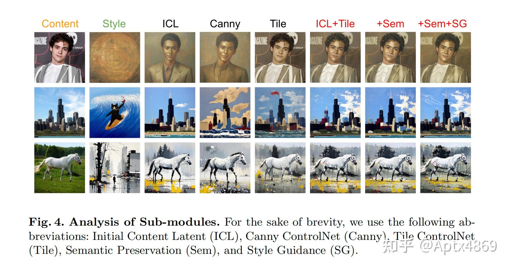InstantStyle-Plus - 知乎