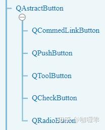 【Qt】Qt框架的组件结构图 - 知乎