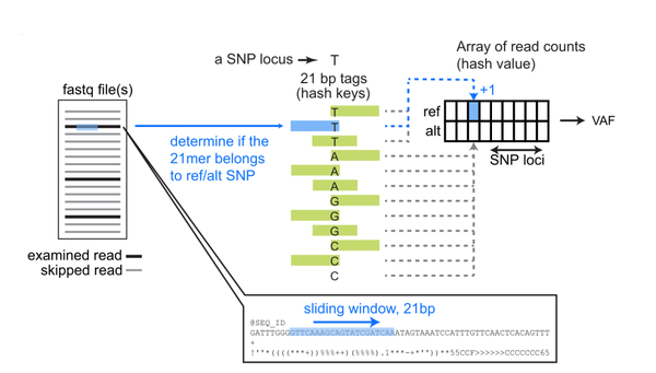 NGSCheckMate：数据配对正确性检查好工具 - 知乎