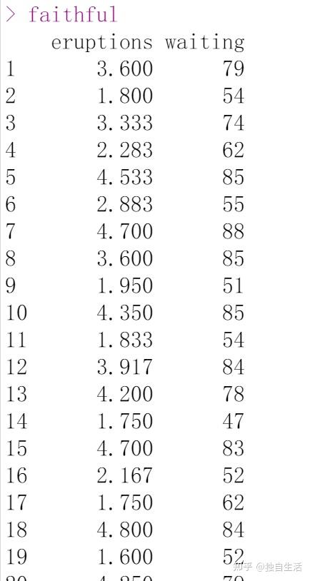R语言shiny app——直方图hist（）函数、density（）函数、lines() 函数、 rug（）函数、conditionalPanel（）函数、checkboxInput（）函数 ...