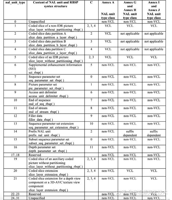 超详细的h264码流结构解析！ - 知乎