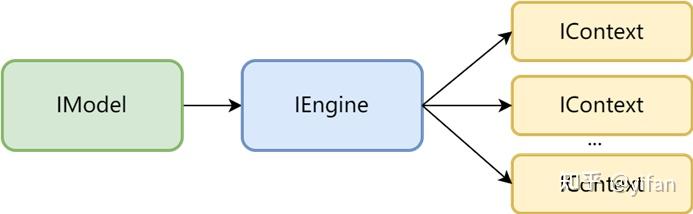 【CN-MM08】MagicMind 进阶之性能优化 - 知乎