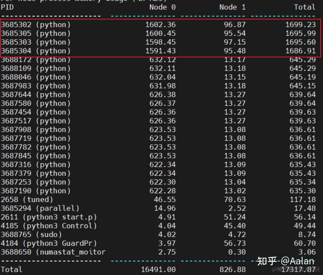 numactl 内存绑定(membind) 失效 - 知乎