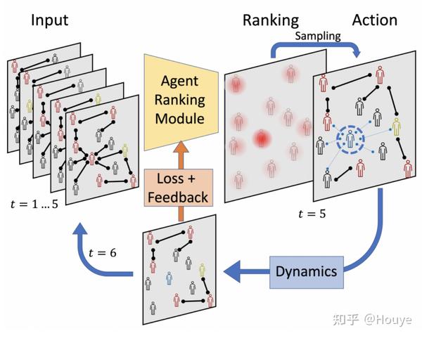ICML2021关于GNN的论文介绍 - 知乎