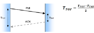 UWB技术之TDOA与TOF两种技术方案对比 - 知乎