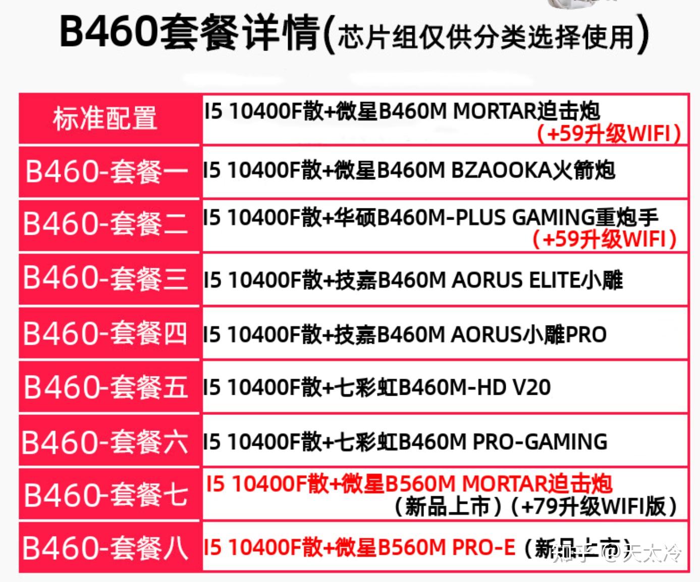 5500元电脑组装配置单（影视、网课；主玩lol）（单主机+曲面显示器)2021.8.21 - 知乎