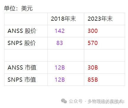 独家详解: SYNOPSYS收购ANSYS(全) - 知乎