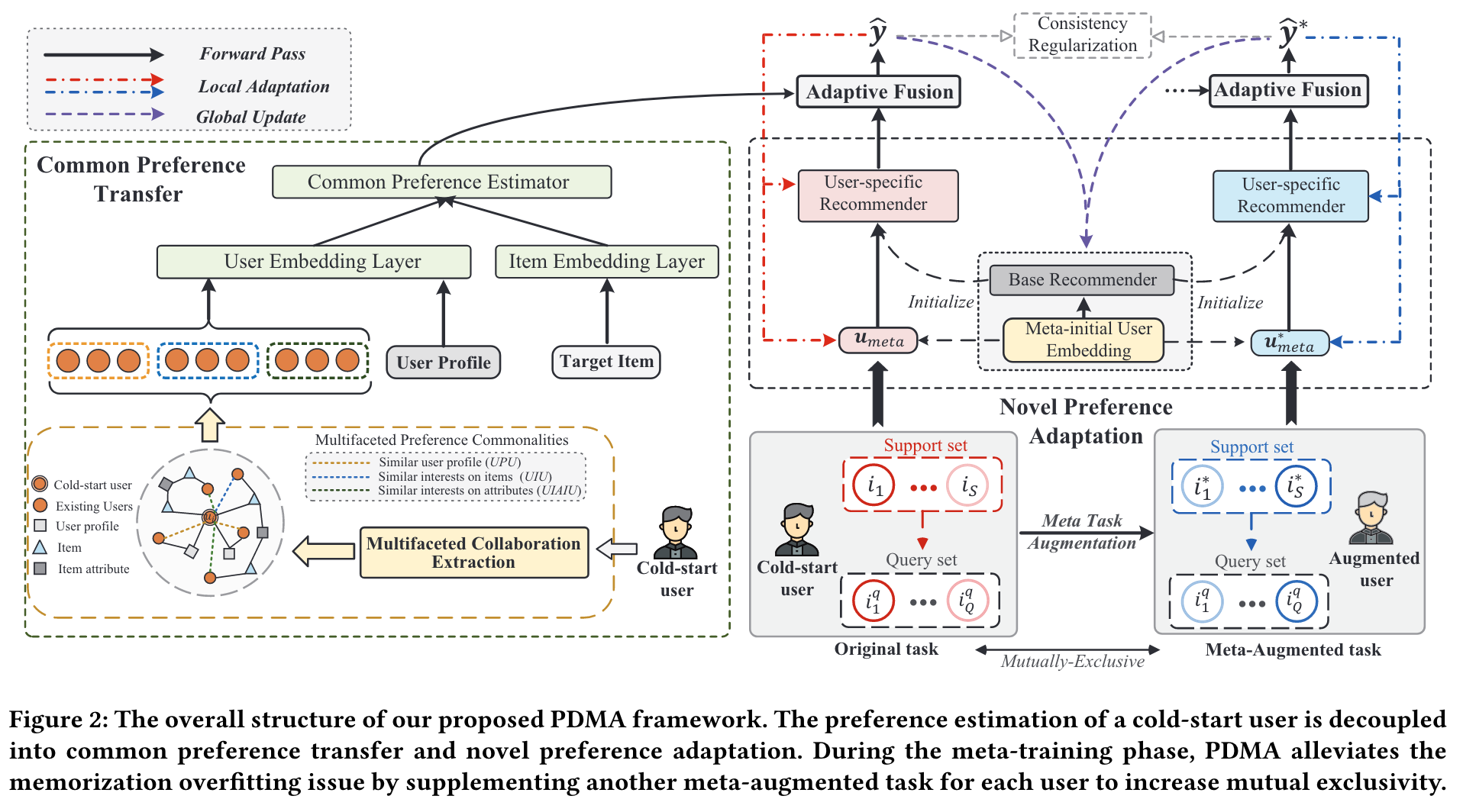 A Preference Learning Decoupling Framework for User Cold-Start Recommendation - 知乎