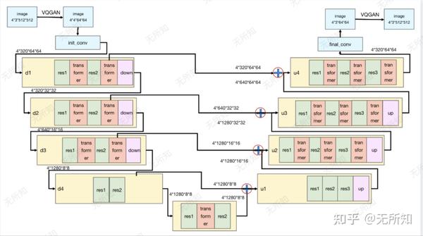 【stable-diffusion企业级教程07】Stable-Diffusion模型结构详解！ - 知乎
