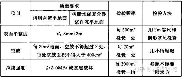 《自流平地面工程技术标准》JGJ／T 175-2018（附条文说明） - 知乎