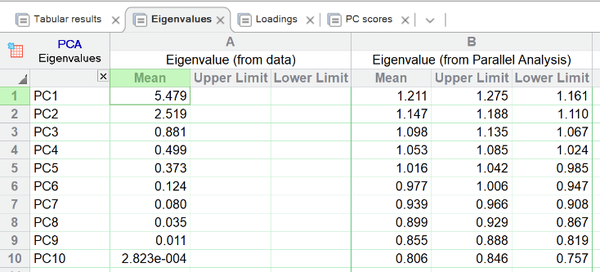 GraphPad Prism 9 - 增强主成分分析（PCA）功能（二） - 知乎