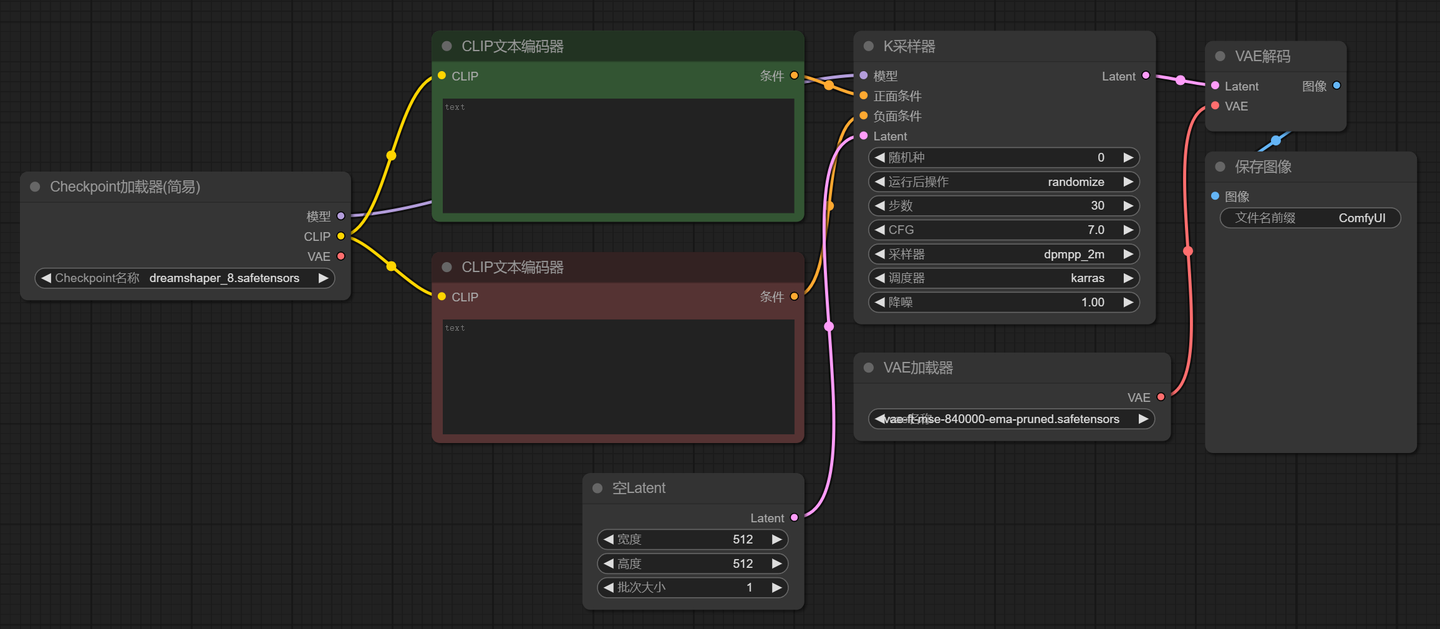 ComfyUI初学者教程及常用基础工作流 - 知乎