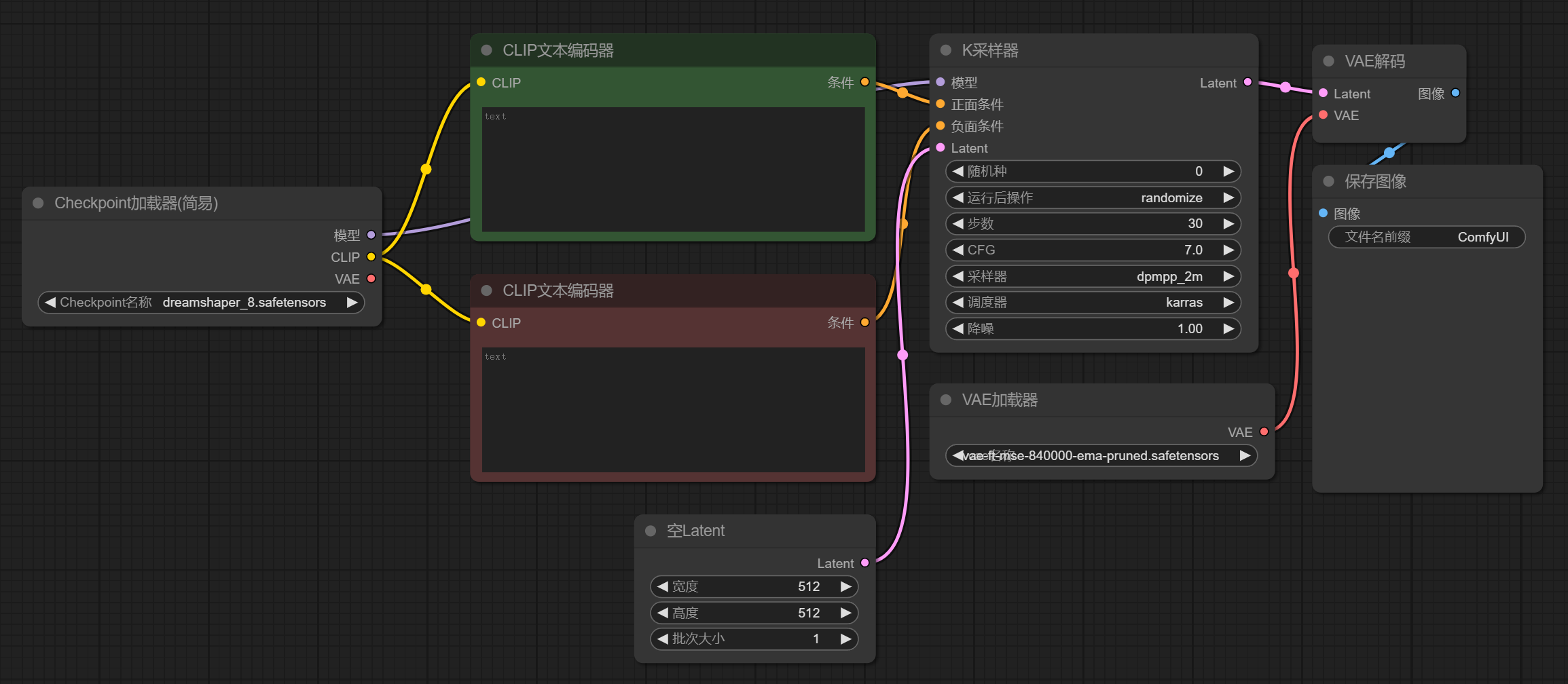 ComfyUI初学者教程及常用基础工作流 - 知乎