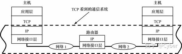 基于Visual Studio C++TCP服务器多线程非阻塞模式Socket模型服务器高级网络编程技术研究 - 知乎