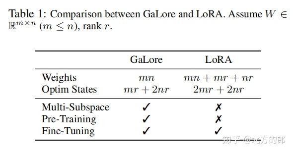 GaLore：高效的大语言模型训练策略 - 知乎