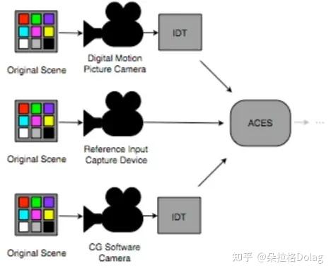 色彩空间、HDR与ACES - 知乎