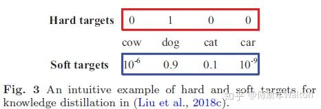 Knowledge Distillation（知识蒸馏）Review--20篇paper回顾 - 知乎