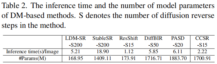 CCSR: Improving the Stability of Diffusion Models for Content ...