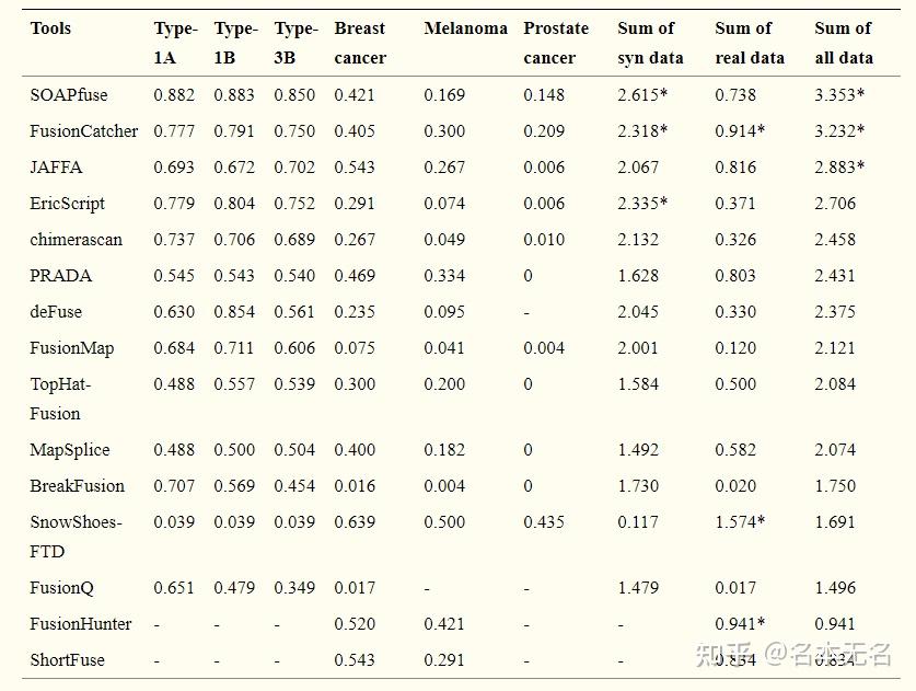 Rna Seq 分析流程 —— 概述 知乎