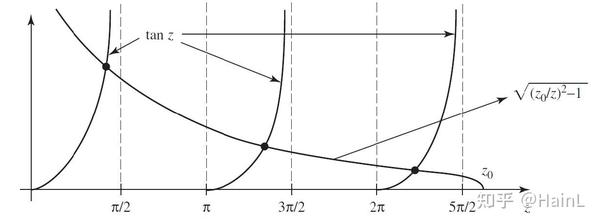 量子力学学习笔记 第3章 一维问题(2)：自由粒子、势垒、有限深势阱 - 知乎