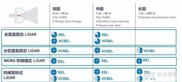 EEL、VCSEL、光纤激光器，激光雷达如何选择？ - 知乎