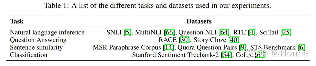 【论文精读】GPT1 - 知乎