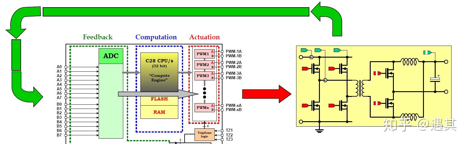 CLA介绍及使用指南 - 知乎